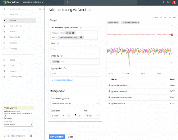 GCP監控功能Stackdriver再升級，翻新UI體驗 | iThome